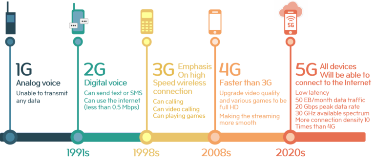 VoLTE Icon Samsung -What is VoLTE Icon Samsung?